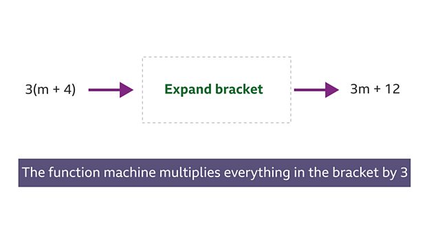 Factorising - KS3 Maths - BBC Bitesize