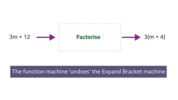 Factorising - KS3 Maths - BBC Bitesize