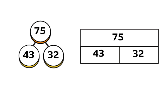 Add two-digit numbers - Maths - Learning with BBC Bitesize