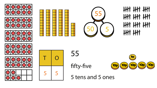 Represent numbers to 100 - Maths - Learning with BBC Bitesize
