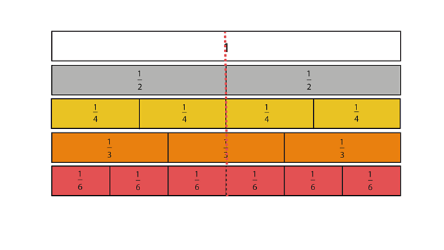 Equivalent fractions - Maths - Learning with BBC Bitesize