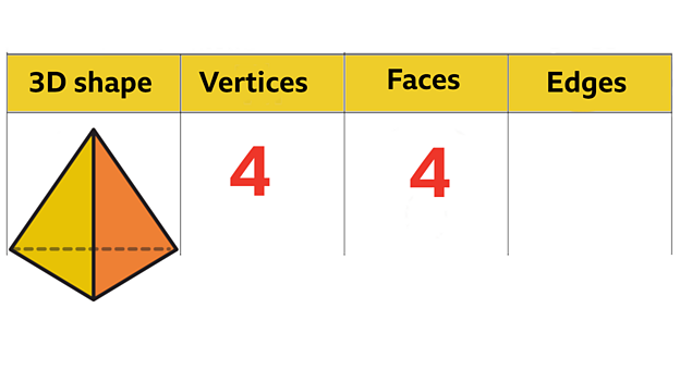 Sort 2D and 3D shapes - Maths - Learning with BBC Bitesize