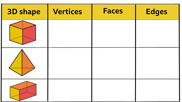 Sort 2D and 3D shapes - Maths - Learning with BBC Bitesize