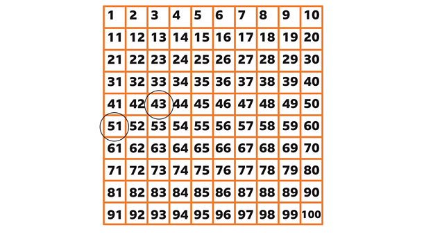 Add and subtract 2-digit and 1-digit numbers - Maths - Learning with ...