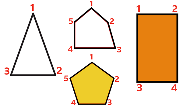 Sort 2D and 3D shapes - Maths - Learning with BBC Bitesize