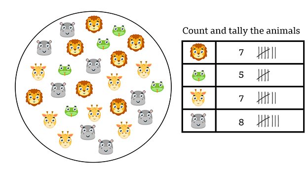 Data collection - BBC Bitesize