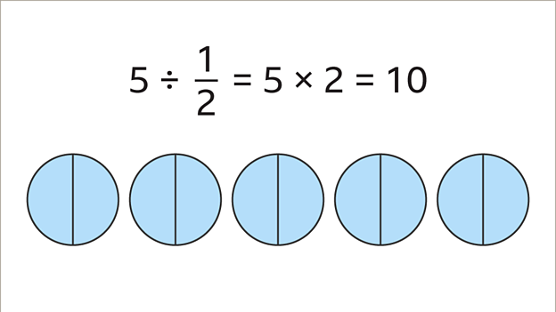 How to divide fractions - KS3 Maths - BBC Bitesize