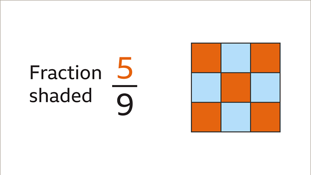 What is a fraction? - KS3 Maths - BBC Bitesize
