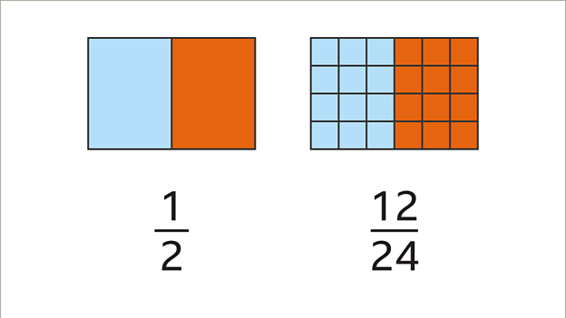 How to find equivalent fractions - BBC Bitesize