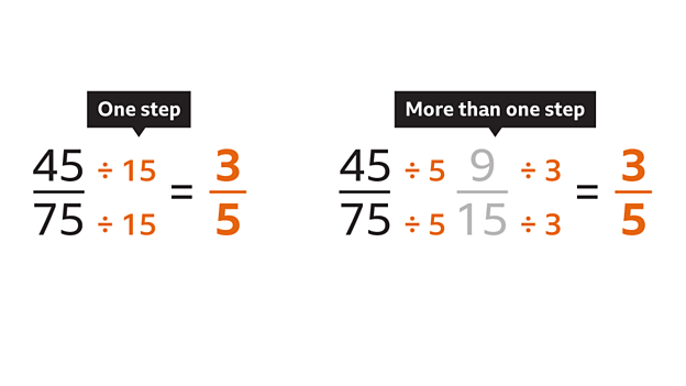 How to simplify fractions - KS3 Maths - BBC Bitesize