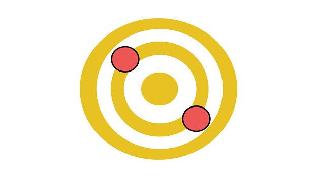 What is accuracy and precision? - BBC Bitesize