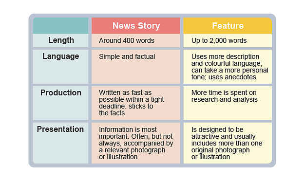 Introduction to media - news and journalism - BBC Bitesize