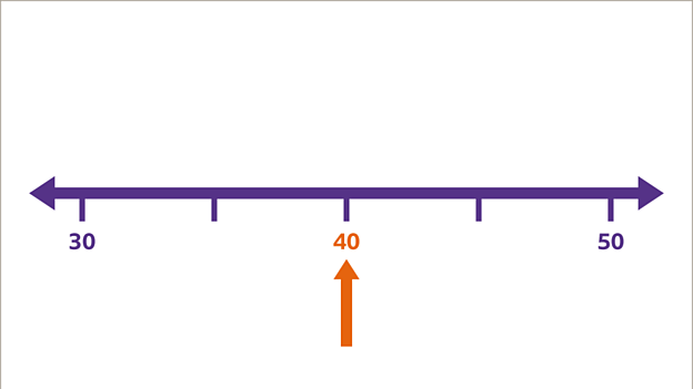 Learn about number lines and their everyday use – KS3 Maths - BBC Bitesize