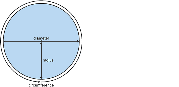2D shapes - KS3 Maths - BBC Bitesize