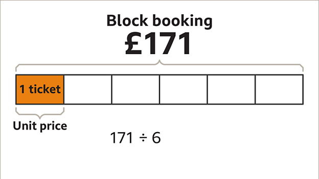 How to work out a unit price - BBC Bitesize