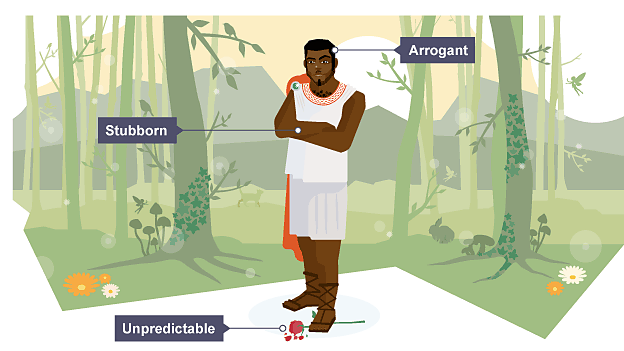 Shakespeare - A Midsummer Night’s Dream - characters - BBC Bitesize