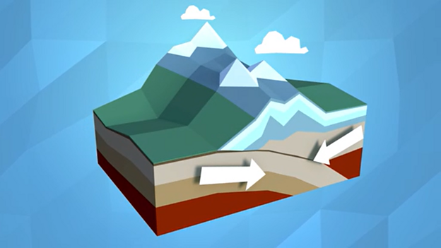 Explore mountains - BBC Bitesize