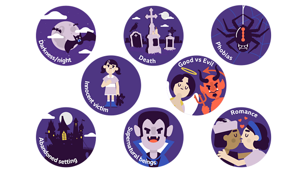 Gothic literature guide for KS3 English students - BBC Bitesize