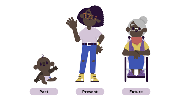 How to use tenses for KS3 English students - BBC Bitesize