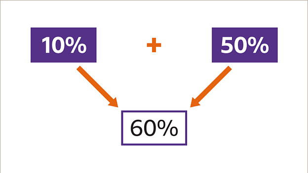 How to calculate percentages - BBC Bitesize