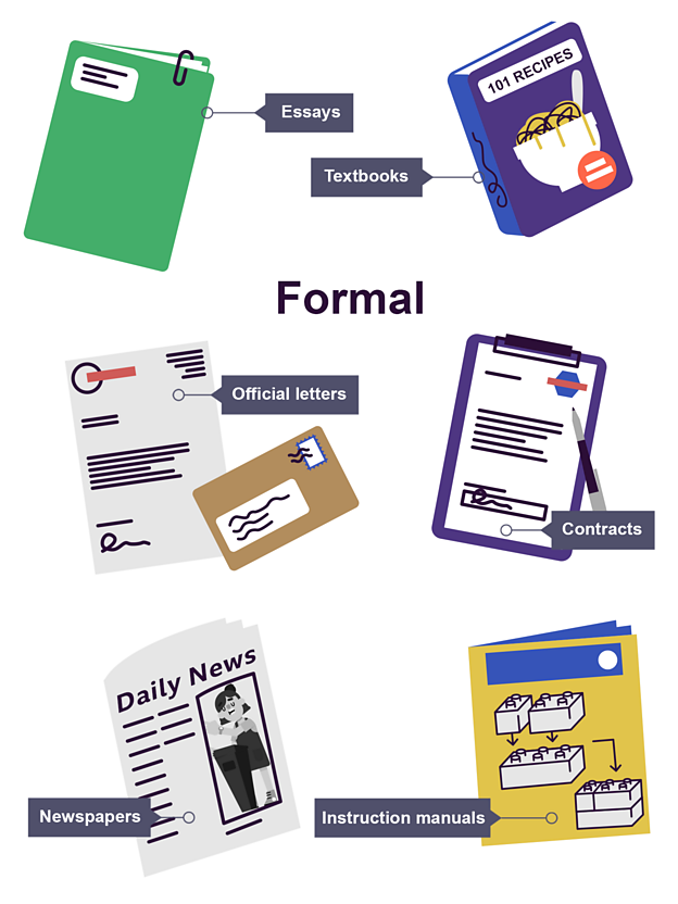 Formal v informal writing guide for KS3 English students - BBC Bitesize