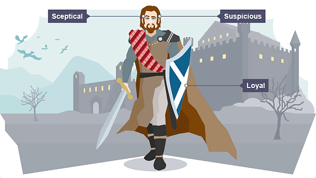 Shakespeare - Macbeth - characters - BBC Bitesize