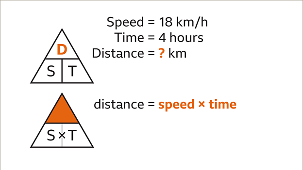 How to calculate speed, distance and time - BBC Bitesize