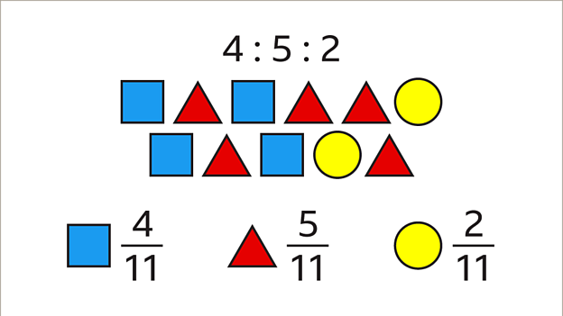 Equivalent ratios and simplifying ratios - KS3 Maths - BBC Bitesize
