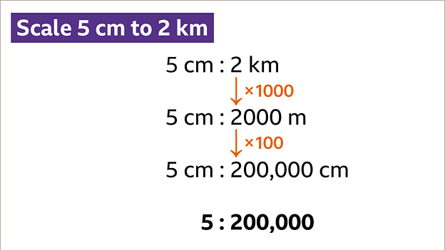 Map scales and ratio - KS3 Maths - BBC Bitesize