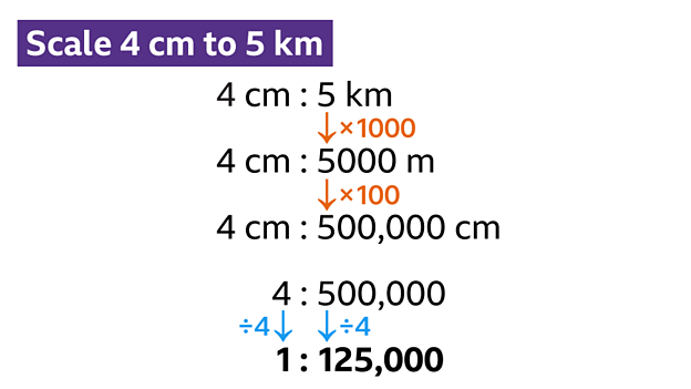 Map scales and ratio - KS3 Maths - BBC Bitesize