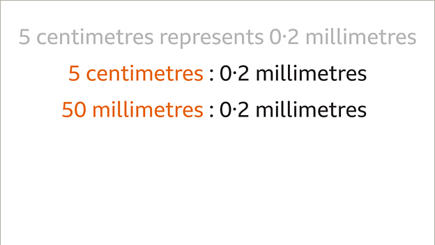 Scale drawings - KS3 Maths - BBC Bitesize