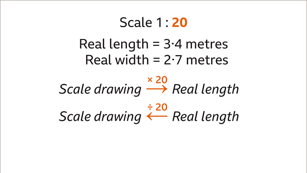 Scale drawings - KS3 Maths - BBC Bitesize