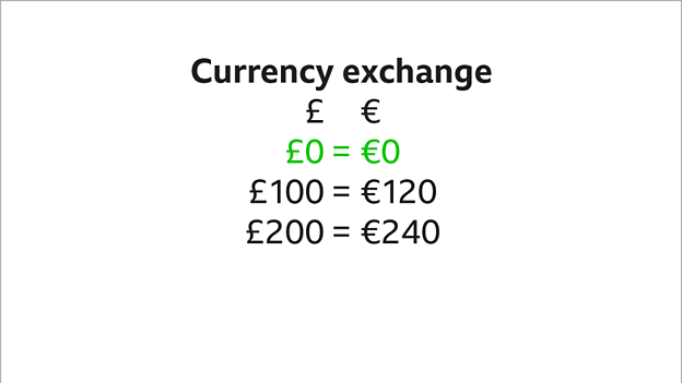 Direct proportion - KS3 Maths - BBC Bitesize