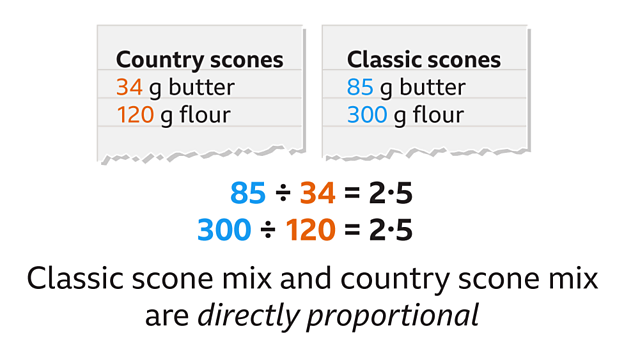 Direct proportion - KS3 Maths - BBC Bitesize