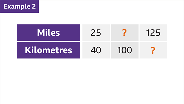 Direct proportion - KS3 Maths - BBC Bitesize