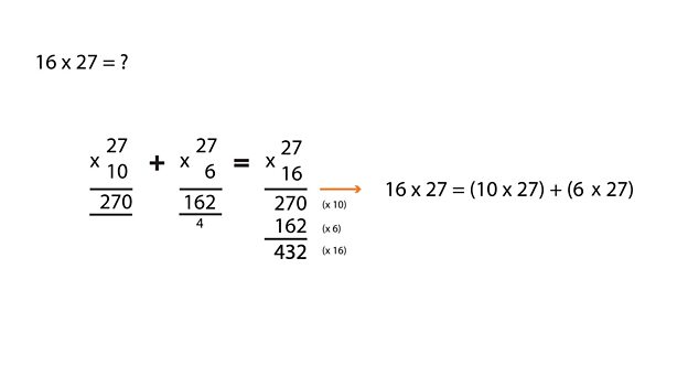 Multiplication up to 4-digits by 2-digits - Maths - Learning with BBC ...