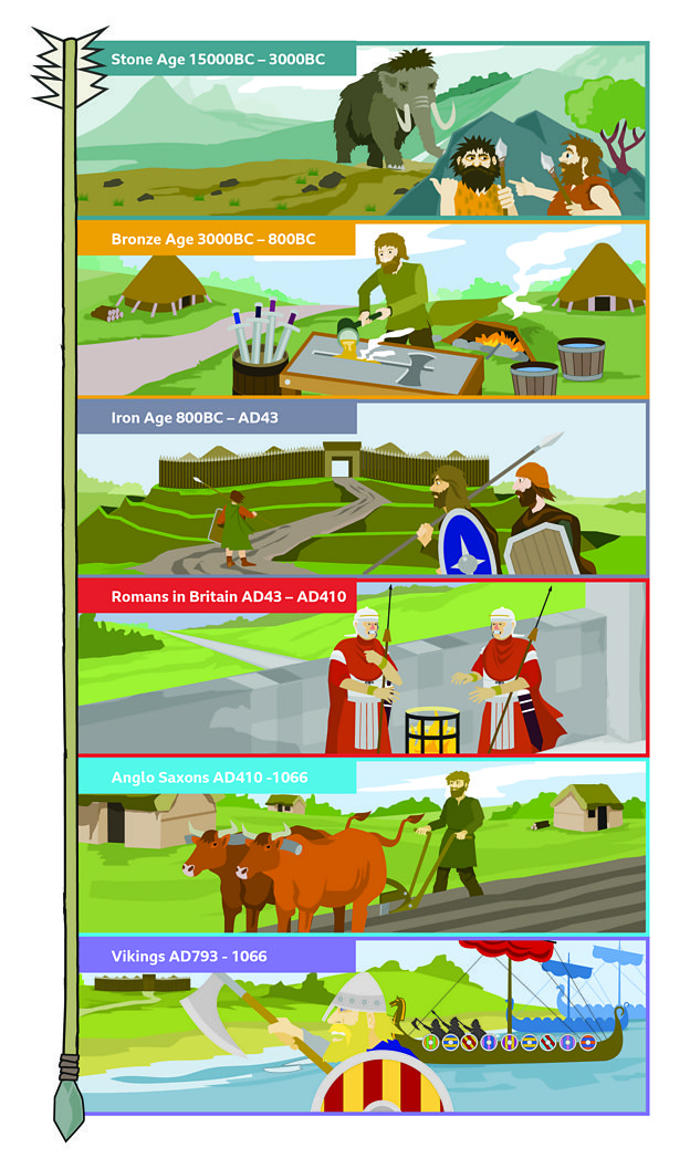 Who were the Anglo-Saxons? - BBC Bitesize