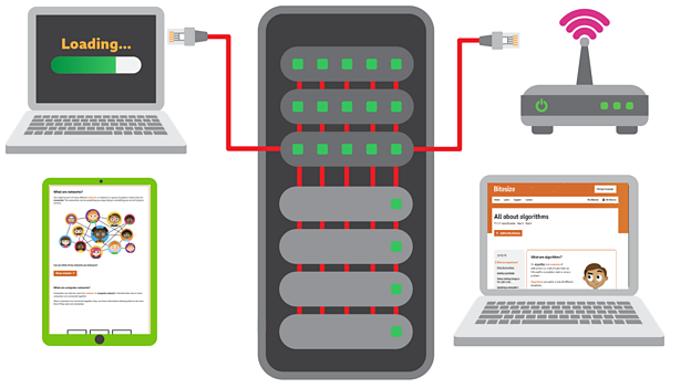 How does the internet work? - BBC Bitesize