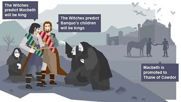 Shakespeare’s Macbeth - Macbeth - Shakespeare - KS3 English - BBC ...
