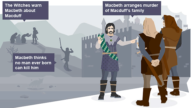 Shakespeare’s Macbeth - Macbeth - Shakespeare - KS3 English - BBC ...
