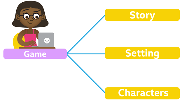 KS2 Computing - BBC Bitesize