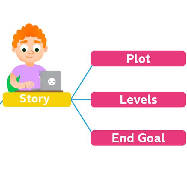 Decomposition - BBC Bitesize