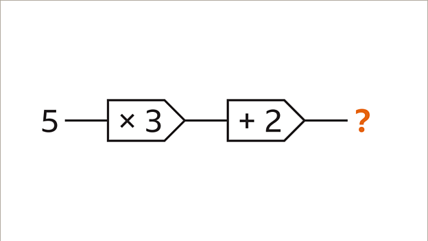Functions - KS3 Maths - BBC Bitesize