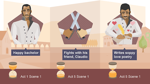 Shakespeare - Much Ado about Nothing - characters - BBC Bitesize