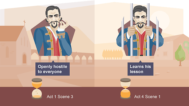 Shakespeare - Much Ado about Nothing - characters - BBC Bitesize