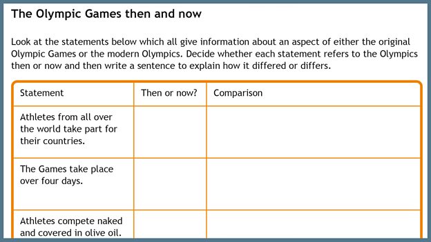 KS2 Ancient Greece: 4. The Olympic Games (but not as we know them ...