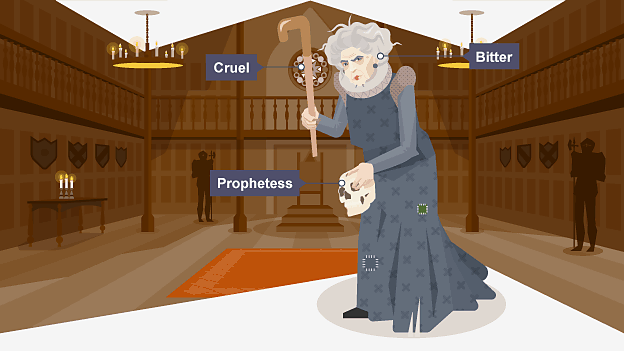 Richard III - KS3 English - BBC Bitesize