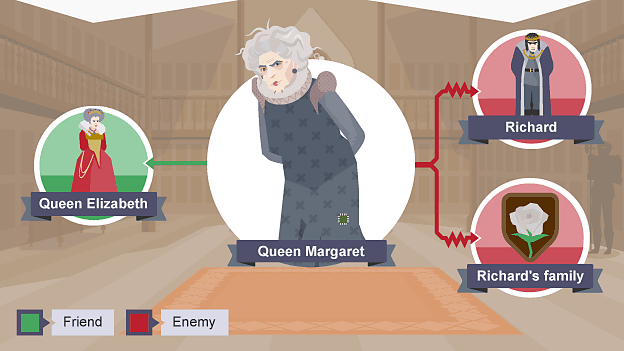 Shakespeare - Richard III - characters - BBC Bitesize