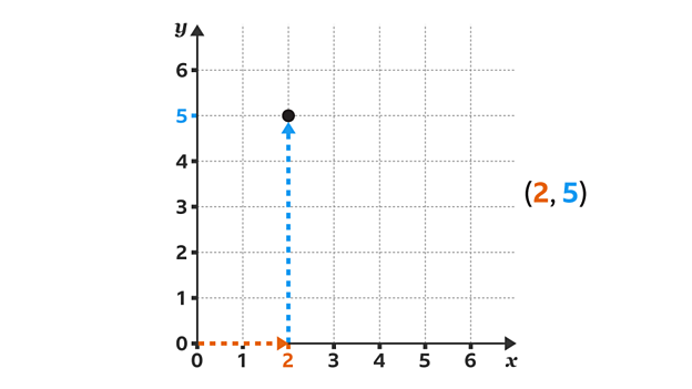KS3 Maths - BBC Bitesize