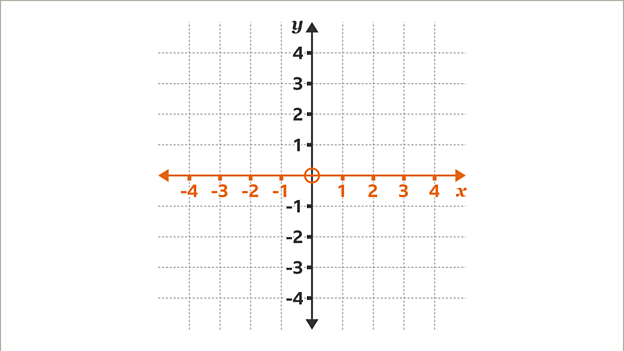 The four quadrants - KS3 Maths - BBC Bitesize